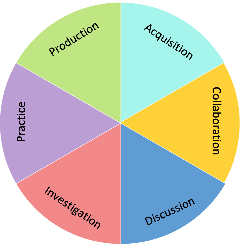 ABC | Learning Technology | Information Services