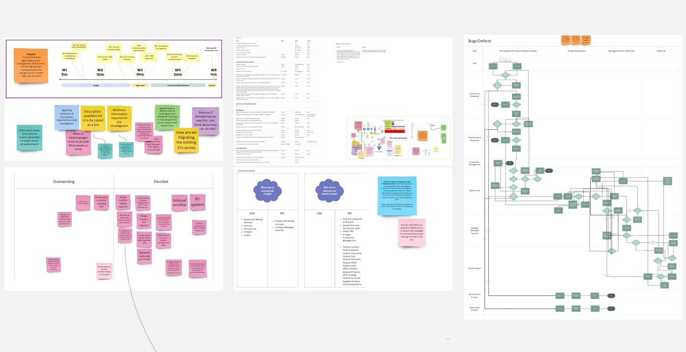 Making Collaboration Easy with Miro | Computing | Information Services