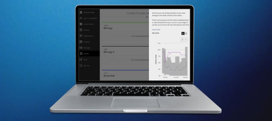 VLE Learning Analytics | Learning Technology | Information Services